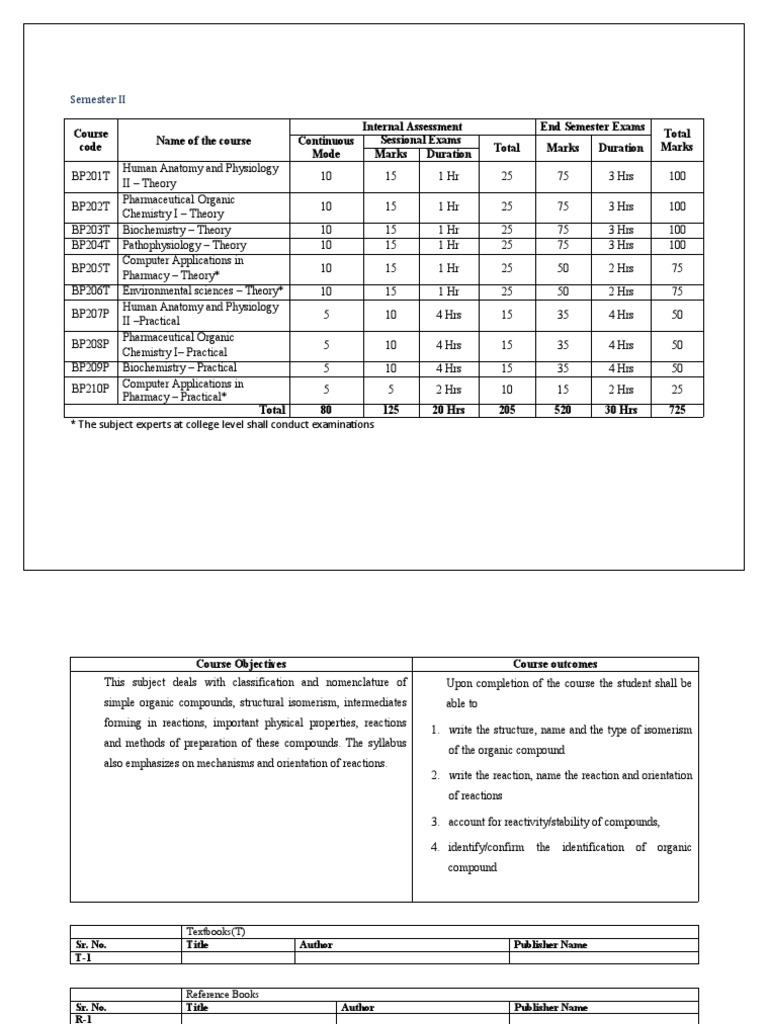 Lesson Plan Pharmaceutical Analysis-I | PDF | Alkene | Pharmacy