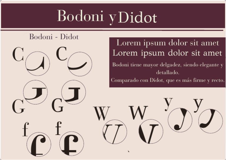 BODONI Y DIDOT (4961 × 3508 PX) | PDF