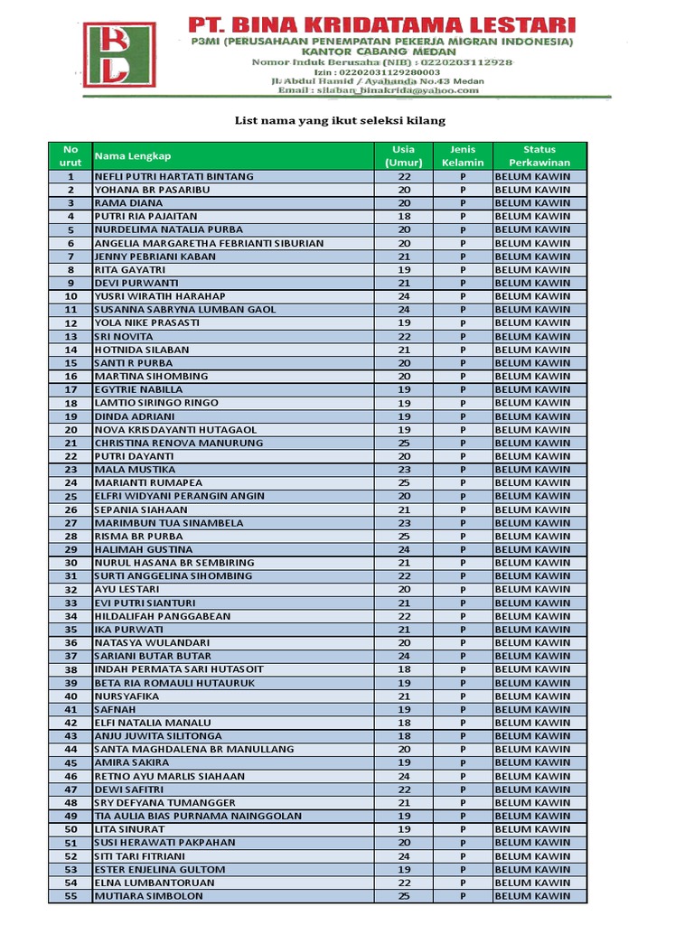 list nama yang berhak ikut seleksi kilang | PDF