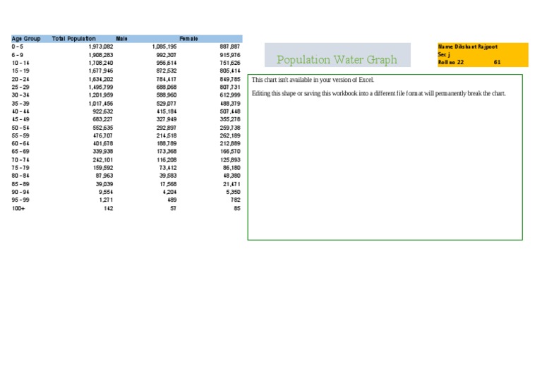 Population Waterfall Graph | PDF