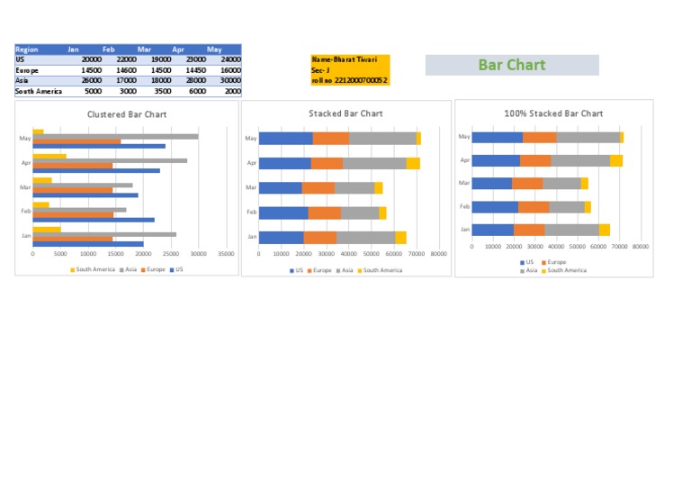 Bar Chart | PDF | Data Analysis | Visual Journalism