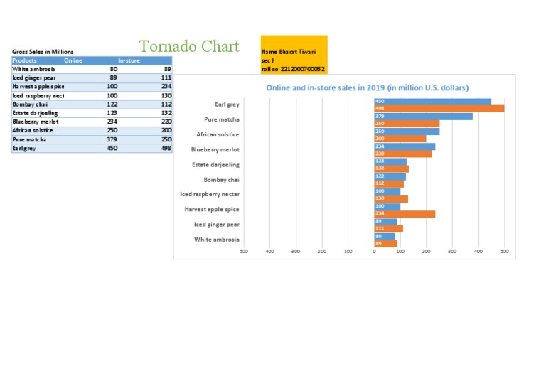 Tornado Chart | PDF