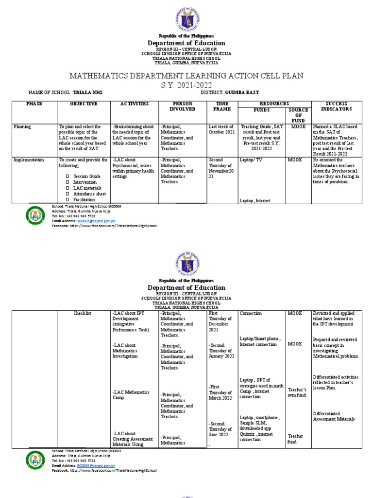 Mathematics Department Lac Plan 2021-2022 | PDF