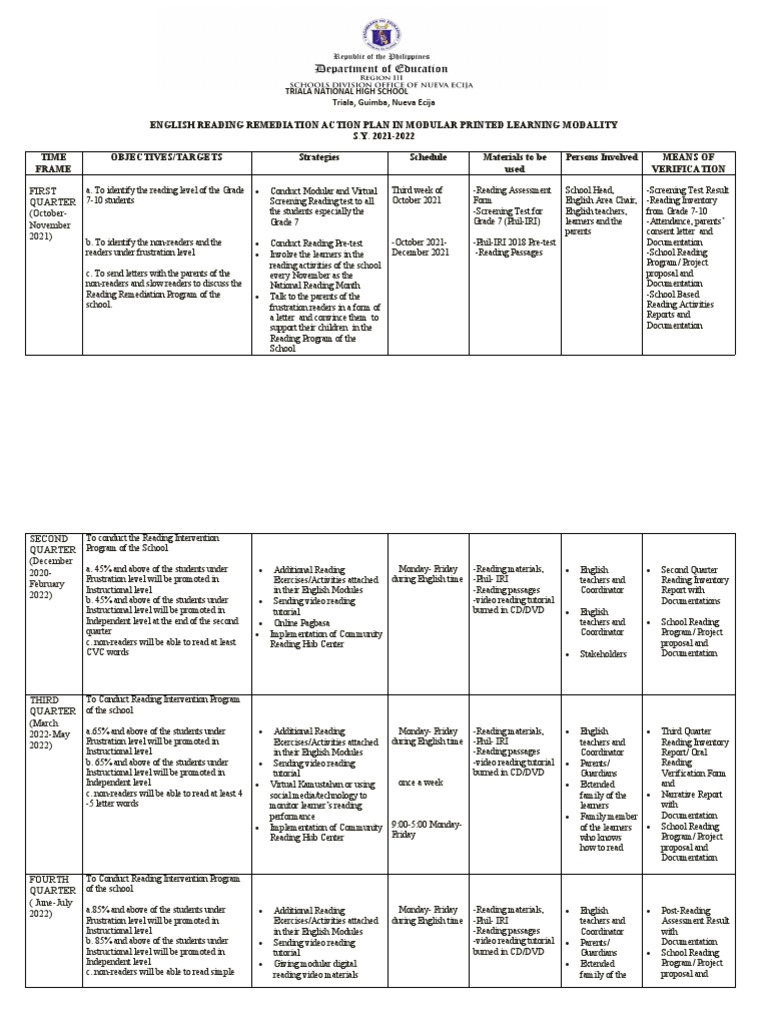 Reading Remediation Action Plan S.Y 2021-2022 | PDF | Learning Methods | Linguistics