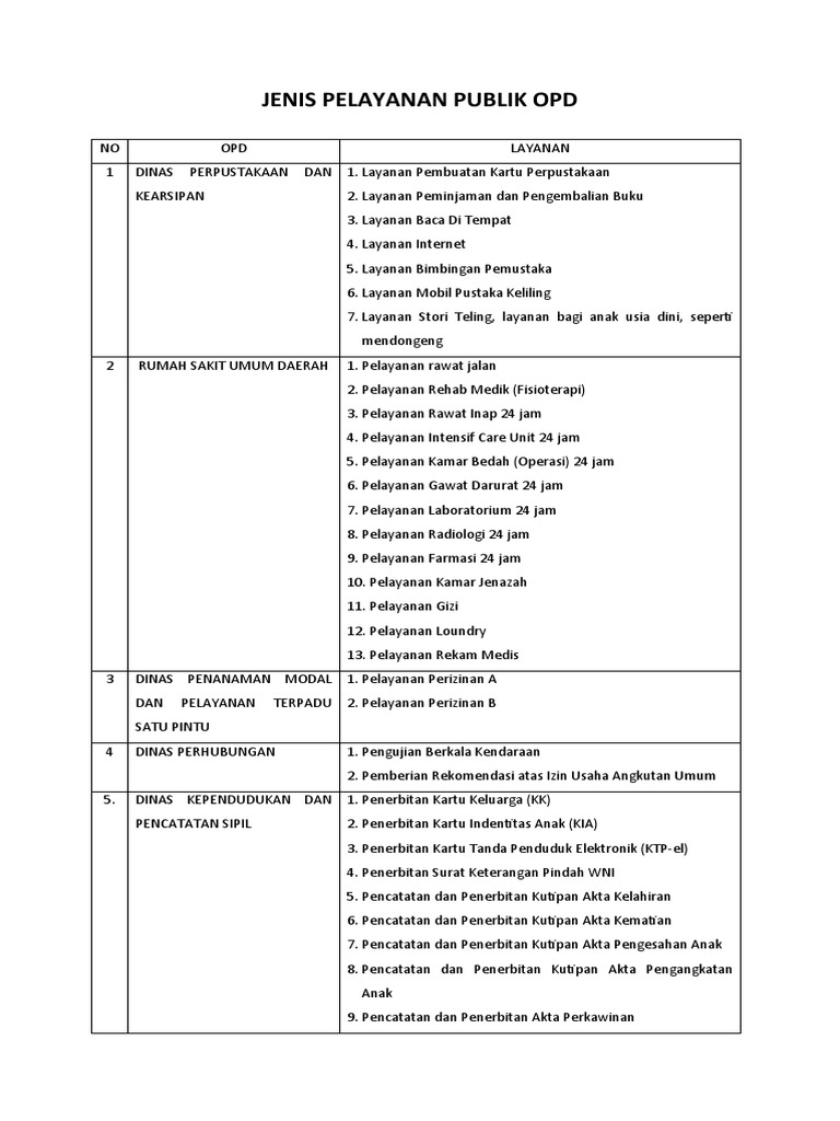 Jenis Pelayanan Publik Opd | PDF