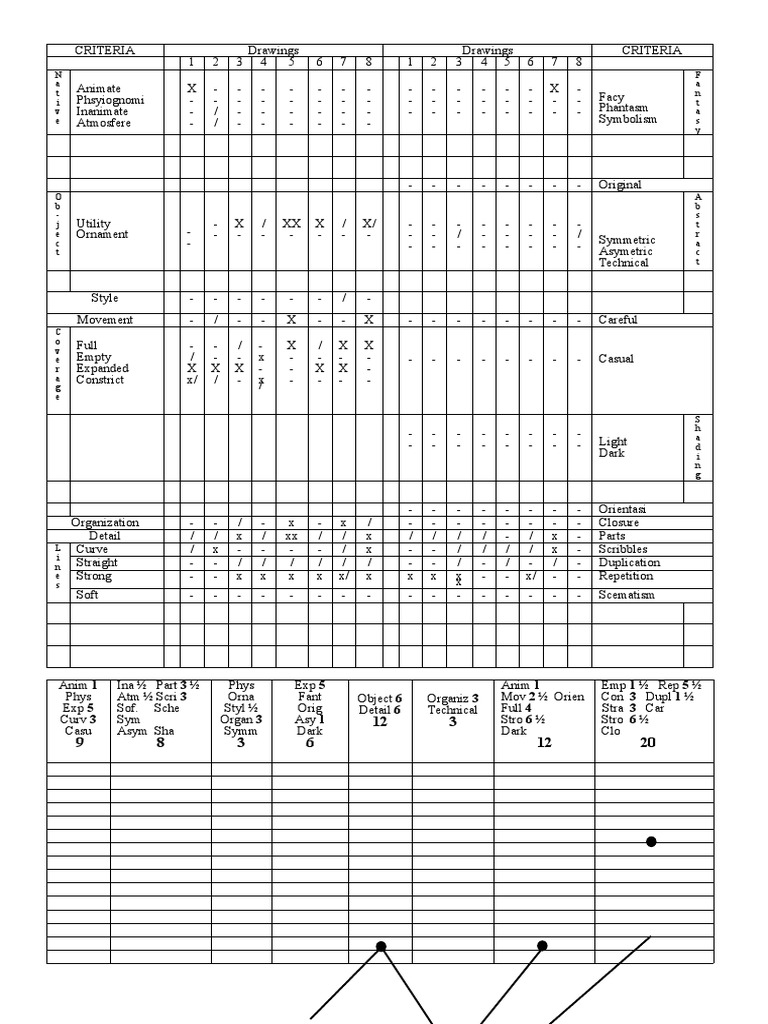 Format Tabel Skoring Tes Wartegg | PDF
