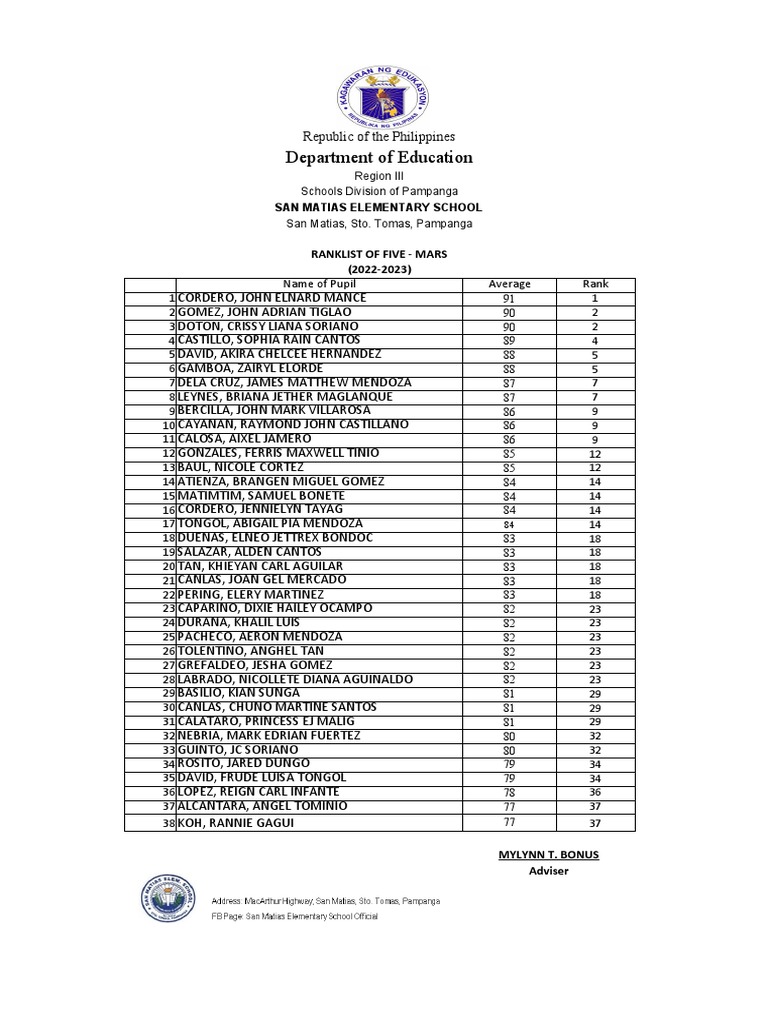 List and Rank List 2022 2023 | PDF | Philippines