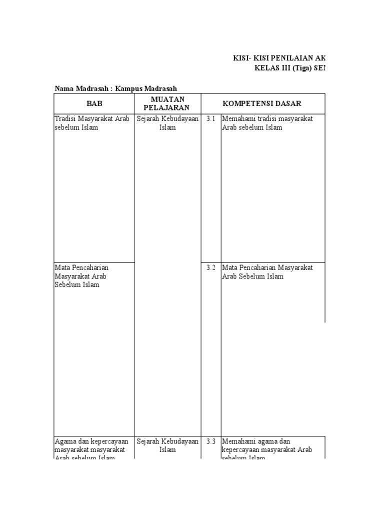 KISI-KISI PAS SKI Kelas 3 | PDF