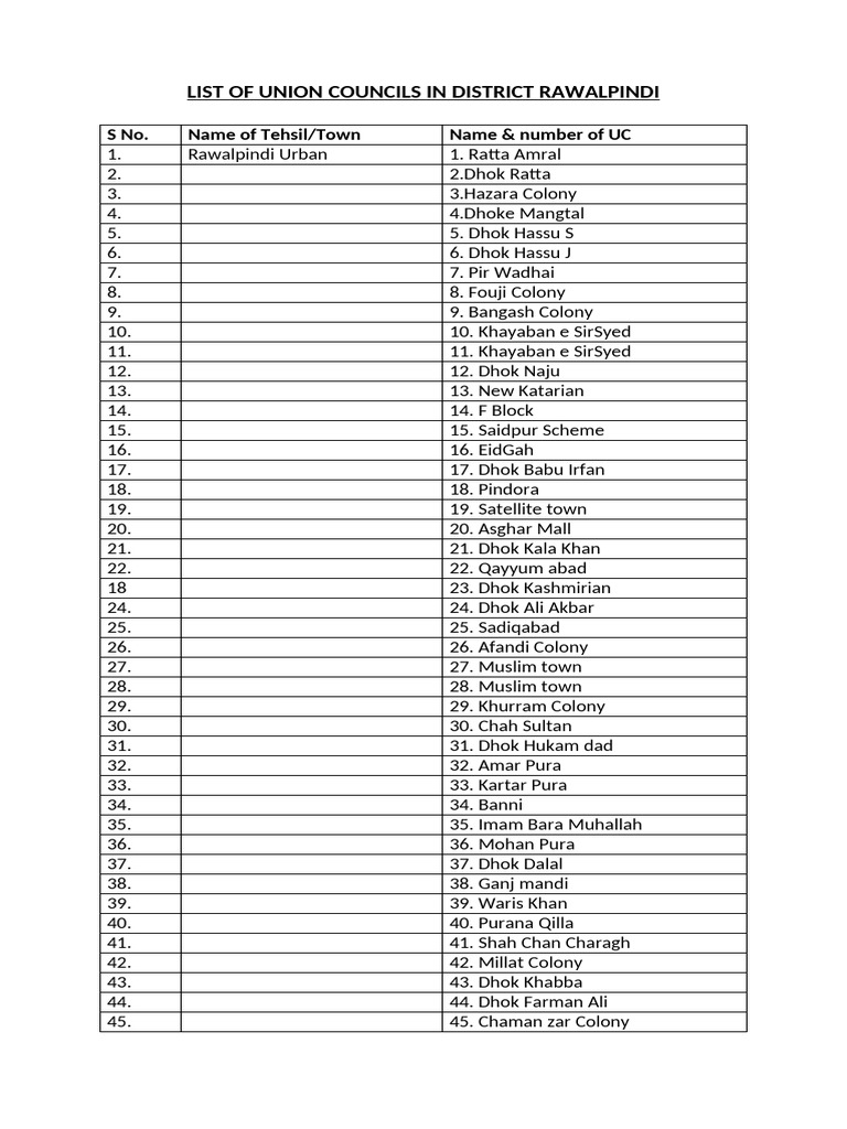 List of Union Councils in District Rawalpindi | PDF | Tamils | Tamil Nadu