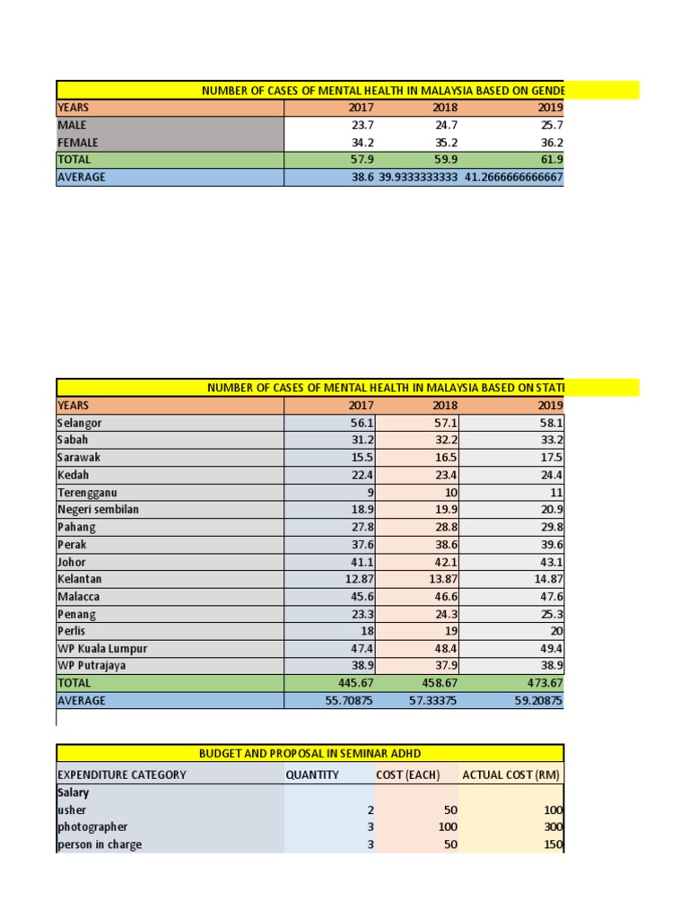 Nur Aisya Amiera Binti Ainul - 2021857526 - Excel Csc134 Individual ...