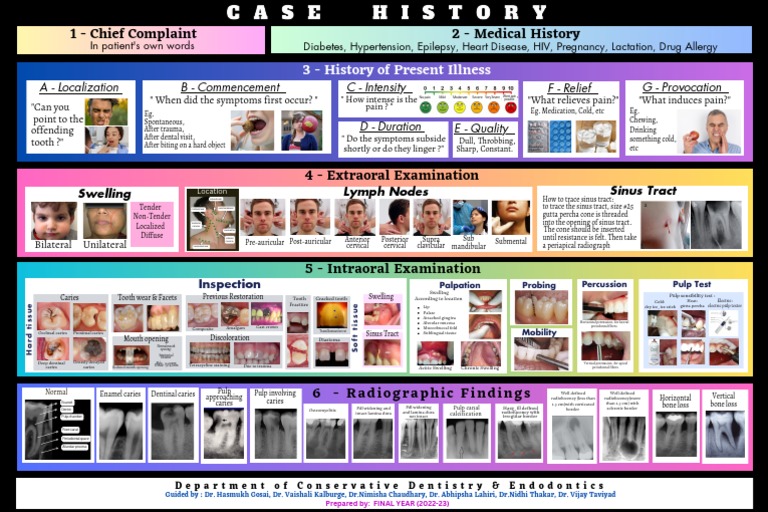 Case History Endodontics | PDF | Tooth Enamel | Tooth