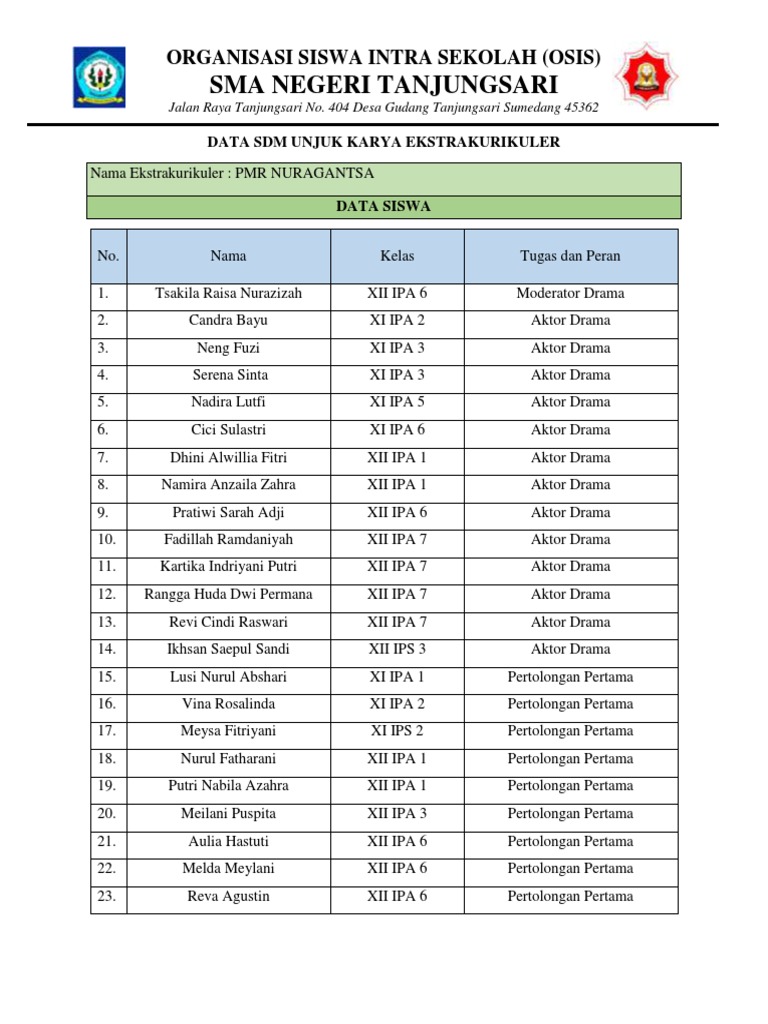 Data SDM Unjuk Karya Ekstrakurikuler | PDF