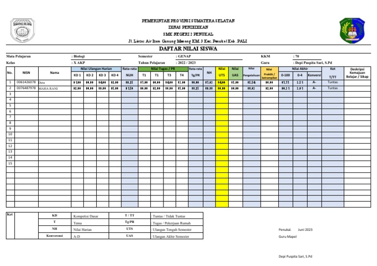 X AKP Nilai Biologi Genap TP.2022-2023 | PDF