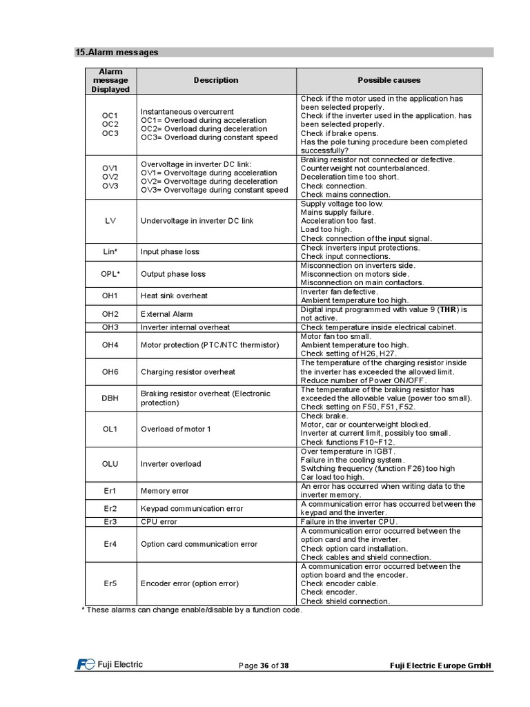 Fuji Lm2a Errors | PDF | Power Inverter | Resistor