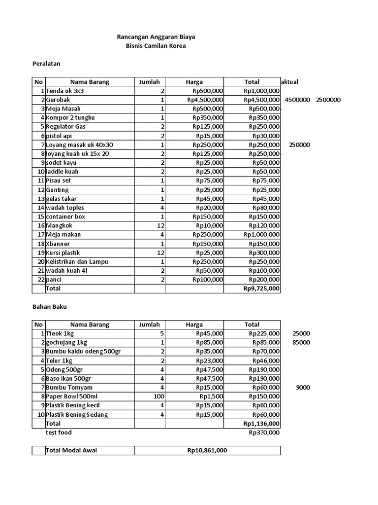 RAB Camilan Korea | PDF