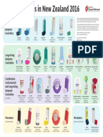 Respiratory Inhaler Identification Chart | PDF | Pharmaceutical ...
