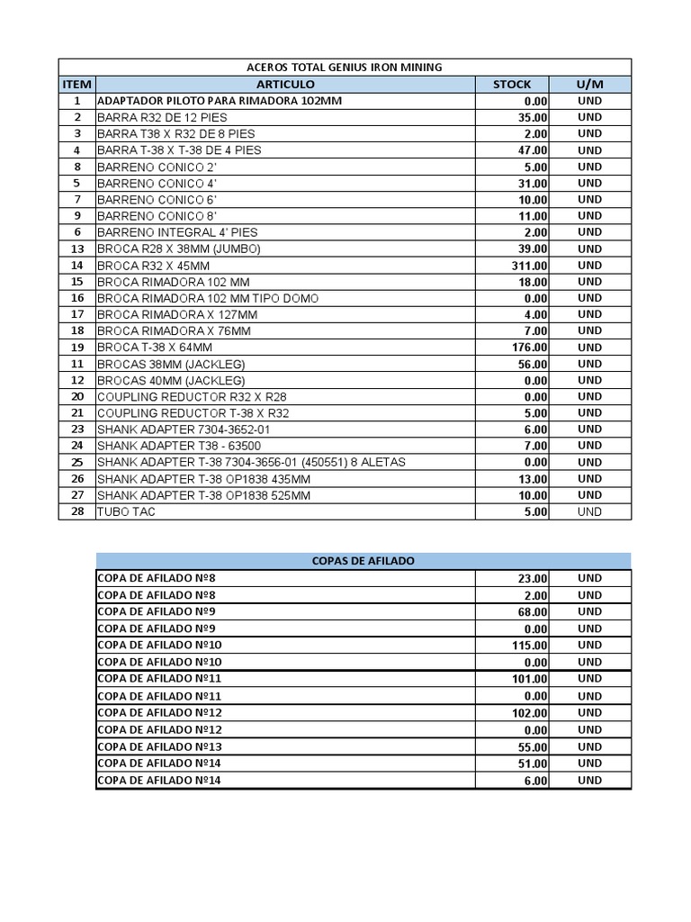 Stock 14-07-2023 | PDF