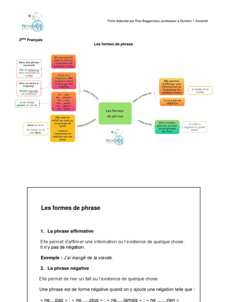 Les Formes de Phrase en Français | PDF | Phrase