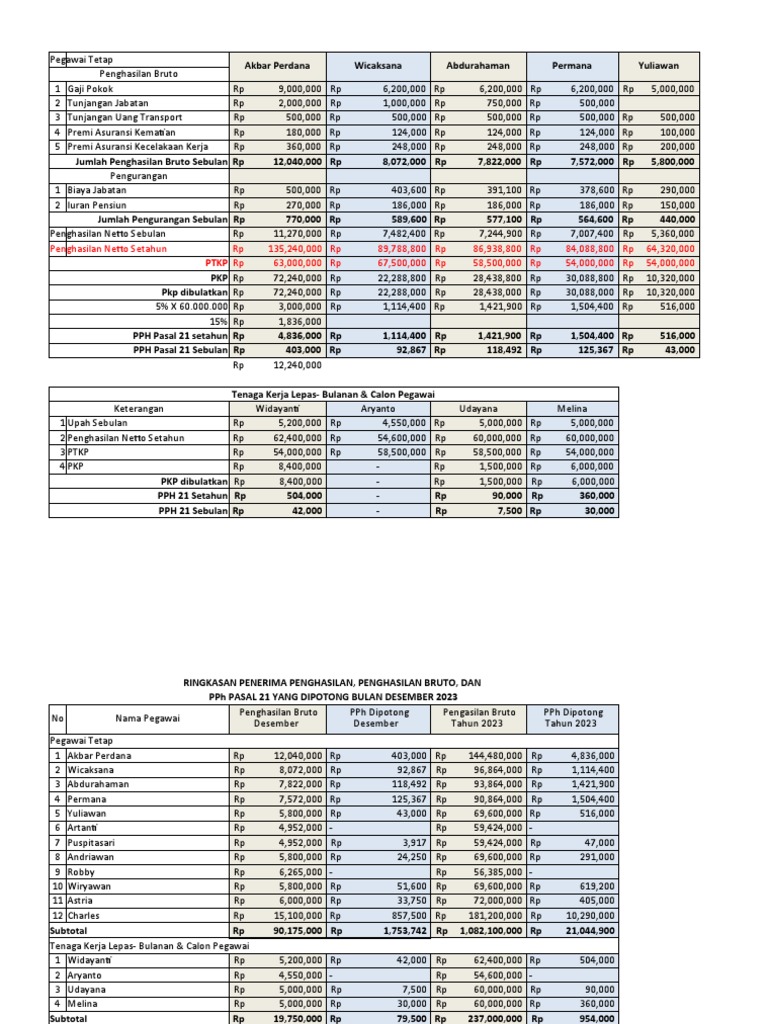 Perpajakan Kelompok 7 X | PDF