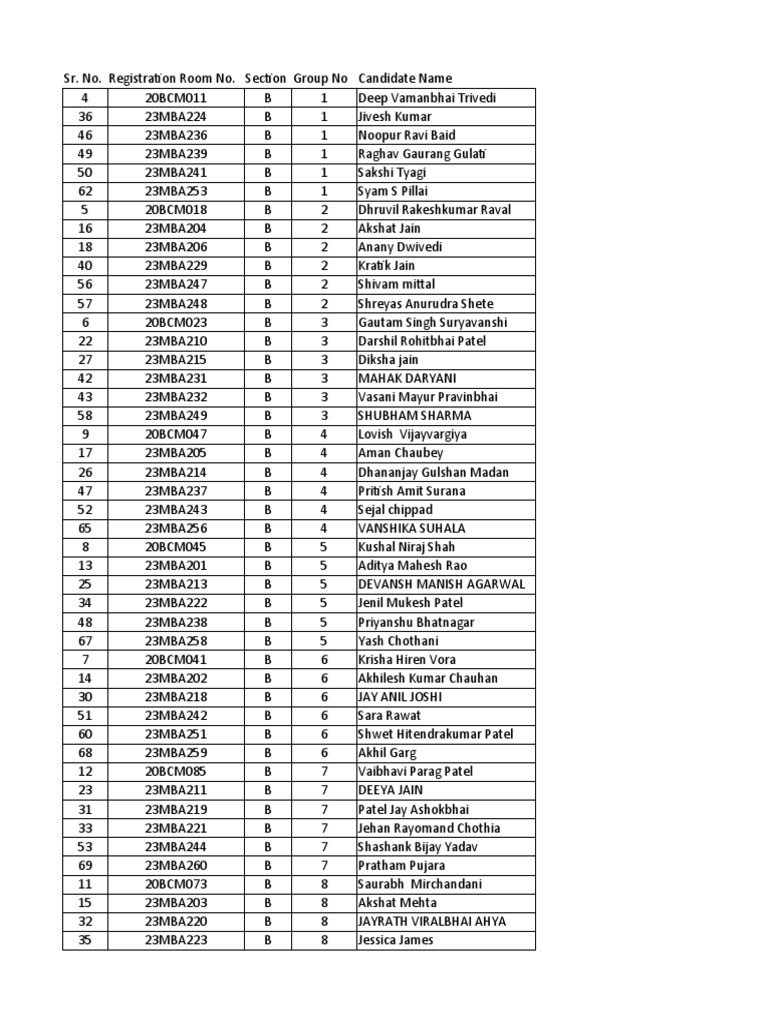 Assignment Groups - MBA Section-B | PDF