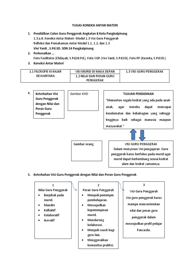 Tugas Koneksi Antar Materi Vivi Yanti CGP | PDF