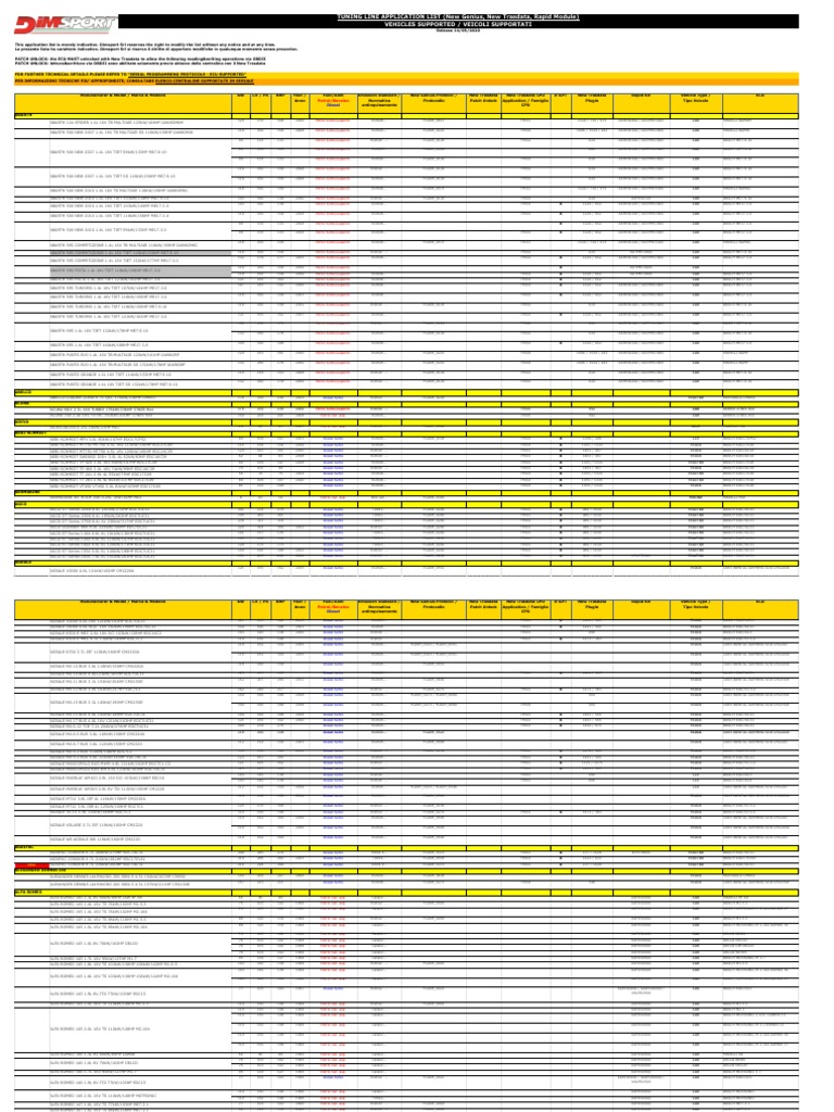 Dimsport Supported Vehicles 14-05-2020 | PDF