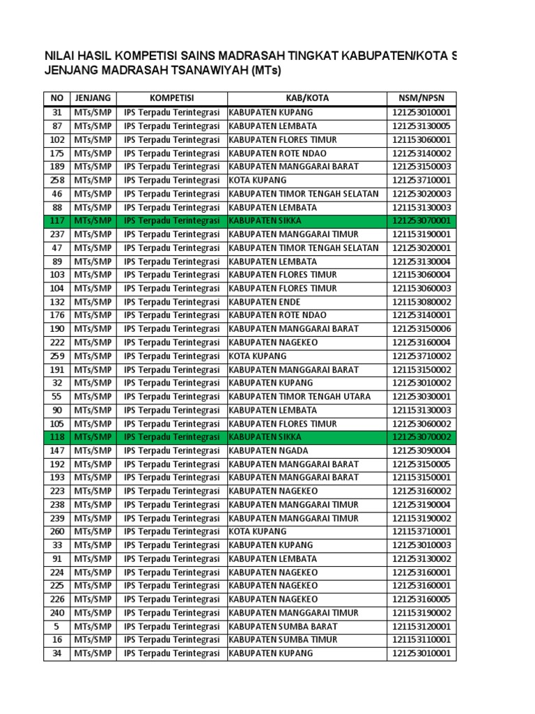 MTs - Nilai Hasil KSM Tk. Kab-Kota 2023 | PDF