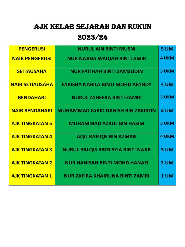 Ajk Kelab Sejarah Dan Rukun 2023 | PDF
