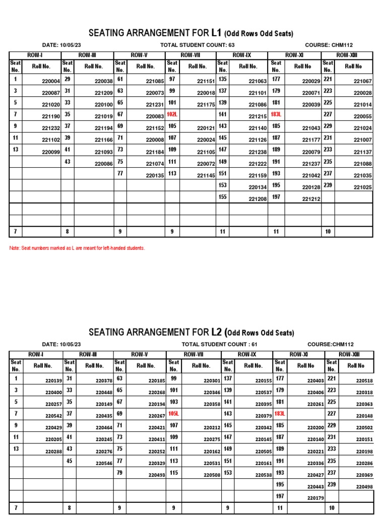 CHM112 EndSem (Seating Plan) | PDF