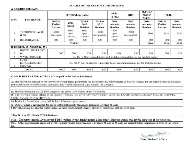 Revised Summer Fee Structure 2020 21-14-05-21 | PDF | Qualifications | Vocational Education