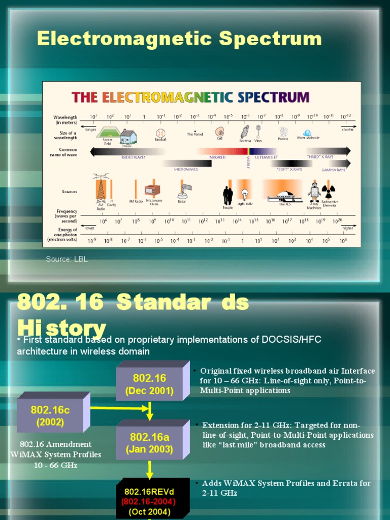 Overview of WiMAX Standards and Frequencies | PDF | Wi Max | Orthogonal ...