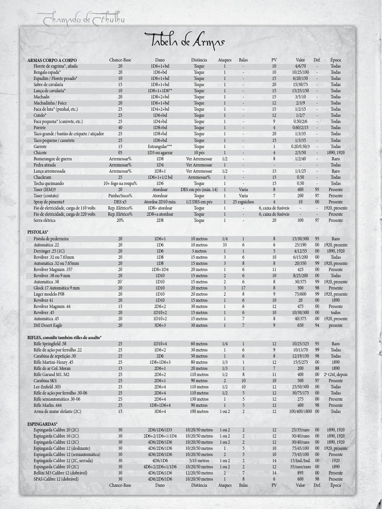 Armas - Chamado de Cthulhu | PDF | Metralhadora | Rifle