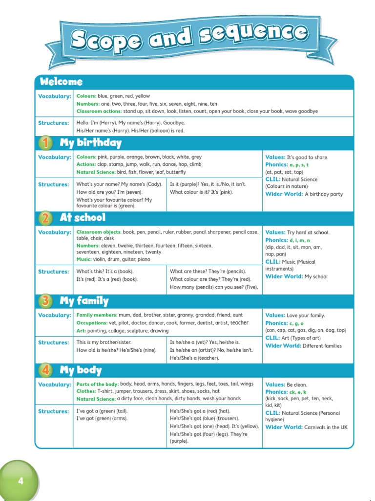 Poptropica English Islands L1 - Scope and Sequence | PDF