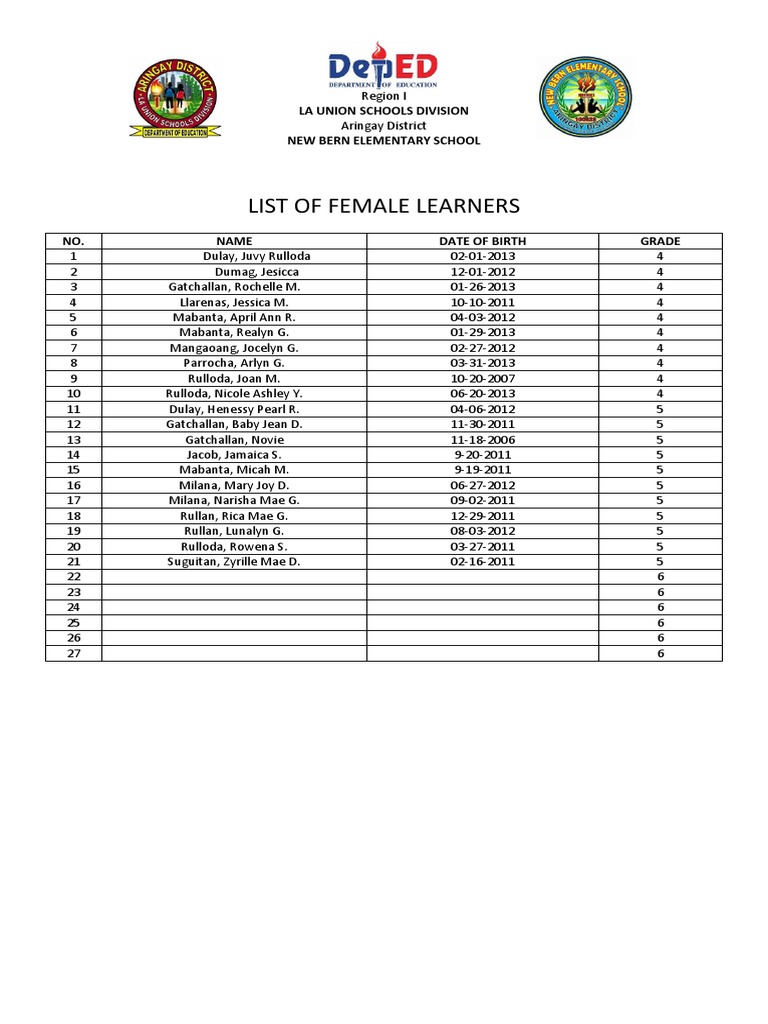 List of Female Learners | PDF