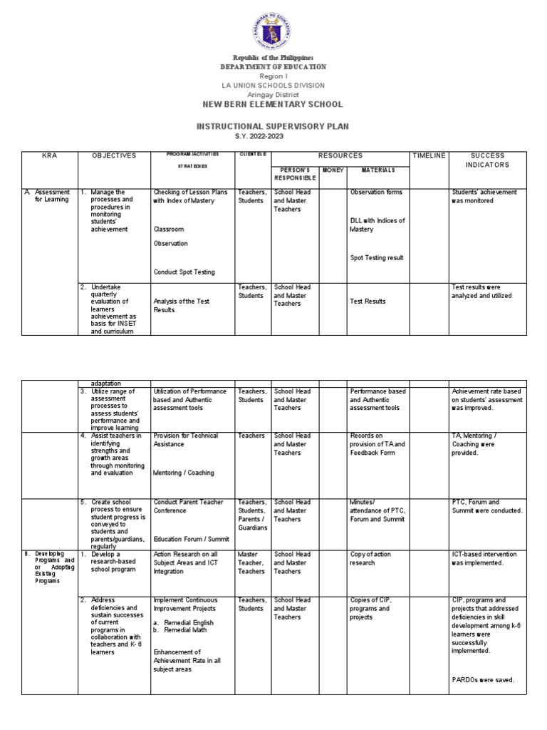 Supervisory Plan | Download Free PDF | Educational Assessment | Teachers