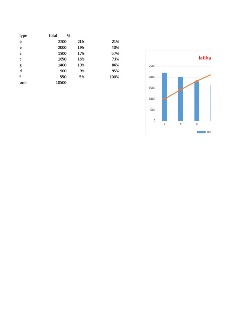 Latihan Pareto | PDF