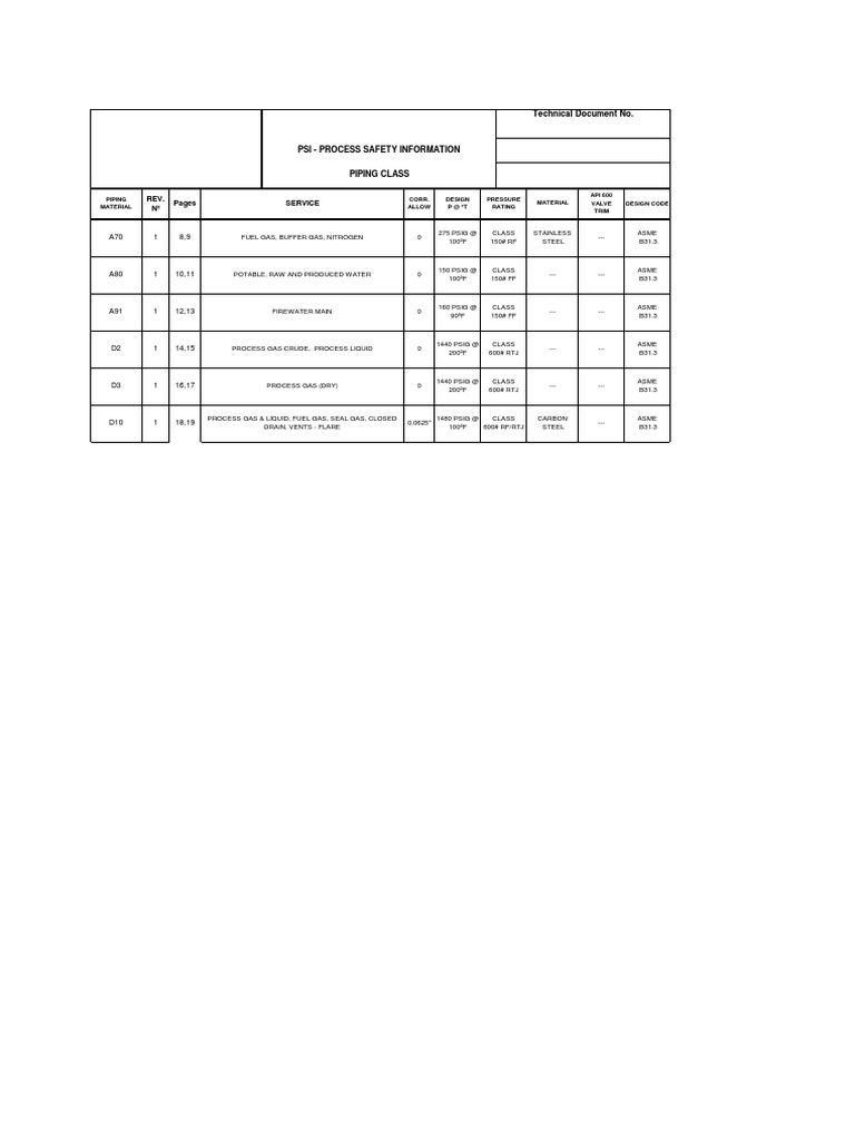 Piping Class Specifications and Ratings | PDF | Process Engineering ...