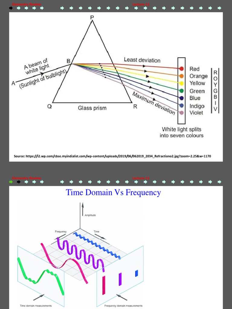 Lecture-13 Fourier Series Introduction (Eigen Function and Frequency Response) | Download Free ...