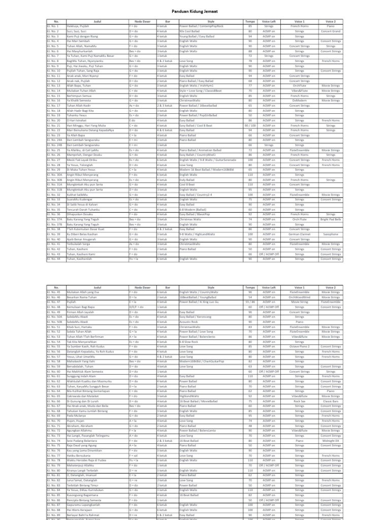 Panduan Kidung Jemaat | PDF
