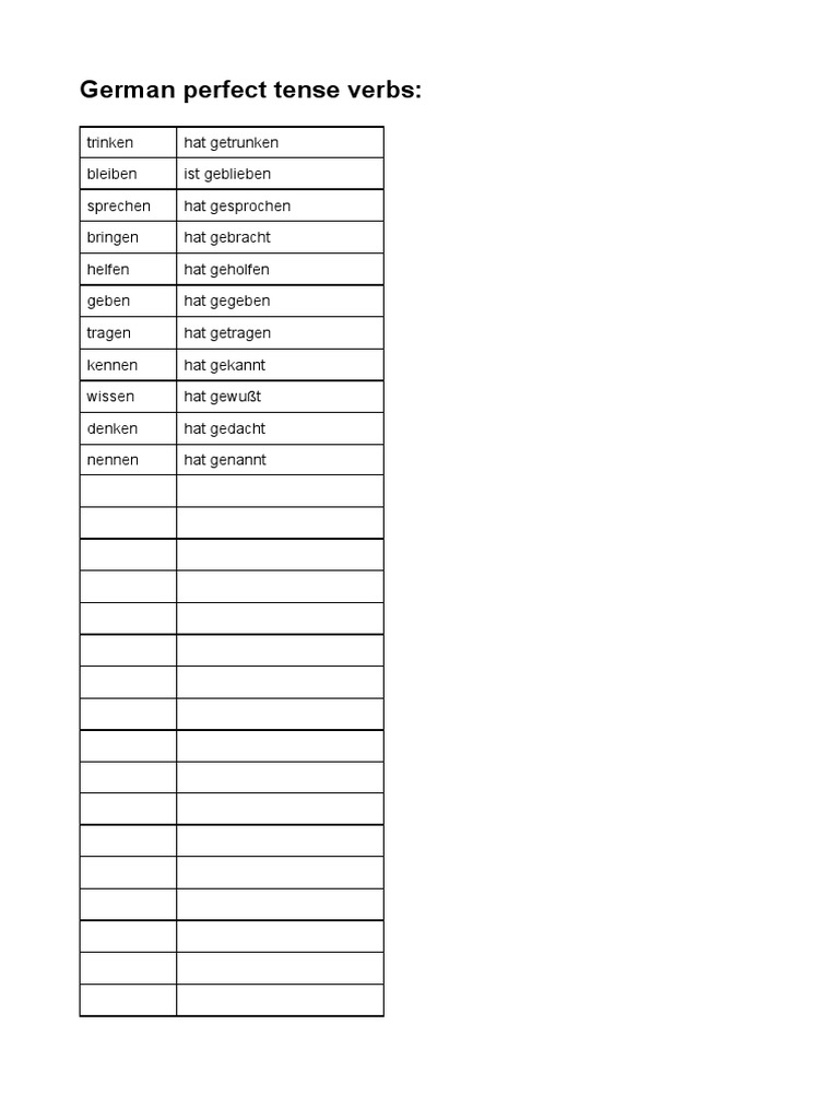 German Perfect Tense Verbs | PDF