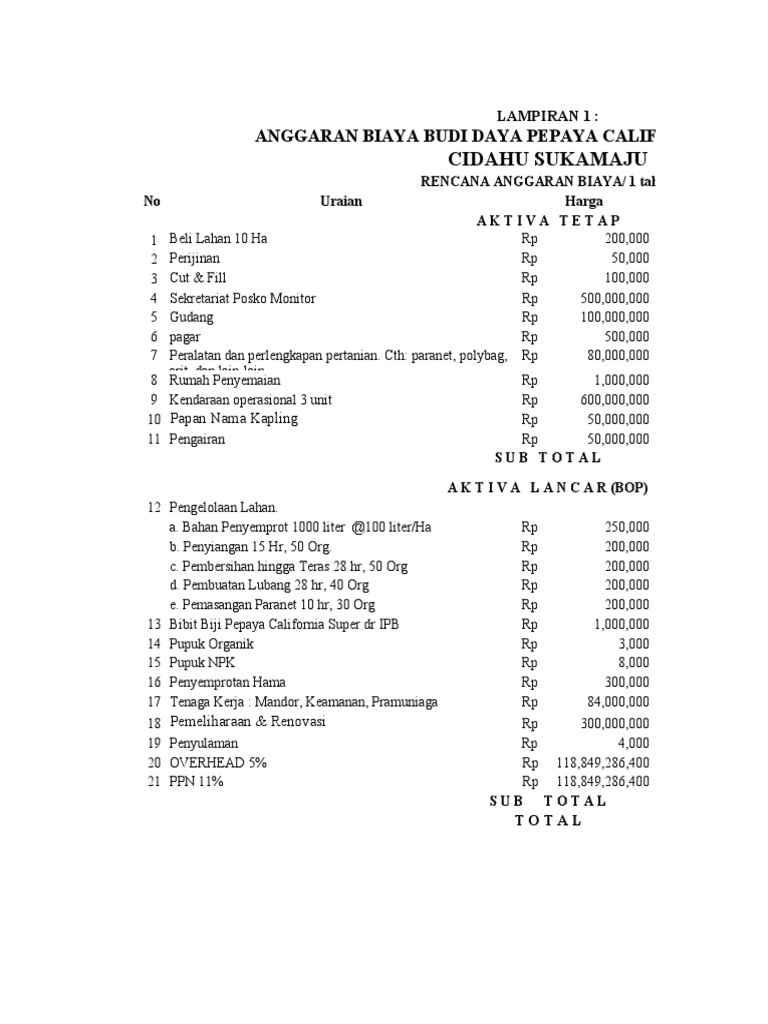 Cash Flow Usaha Tani Kelompok Tani | PDF