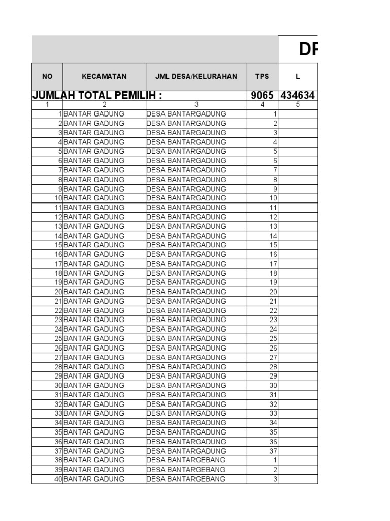 Checkpoint 2 Data DP Awal Hasil Pemetaan Tps | PDF