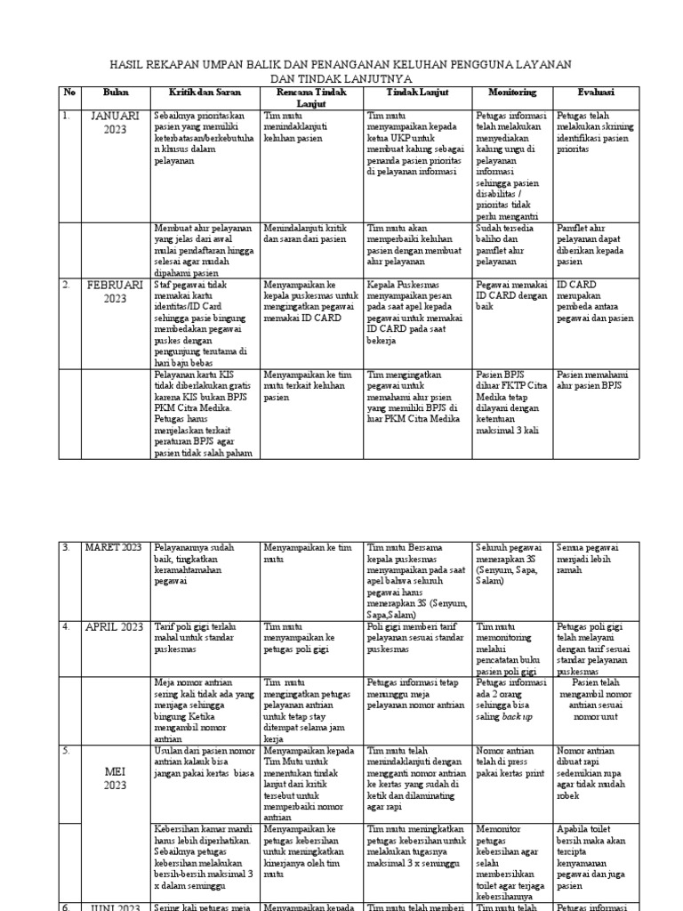 HASIL REKAPAN ANALISIS DAN RENCANA TINDAK LANJUT KELUHAN DAN UMPAN BALIK | PDF