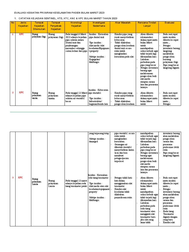 Contoh Absen Benar | PDF