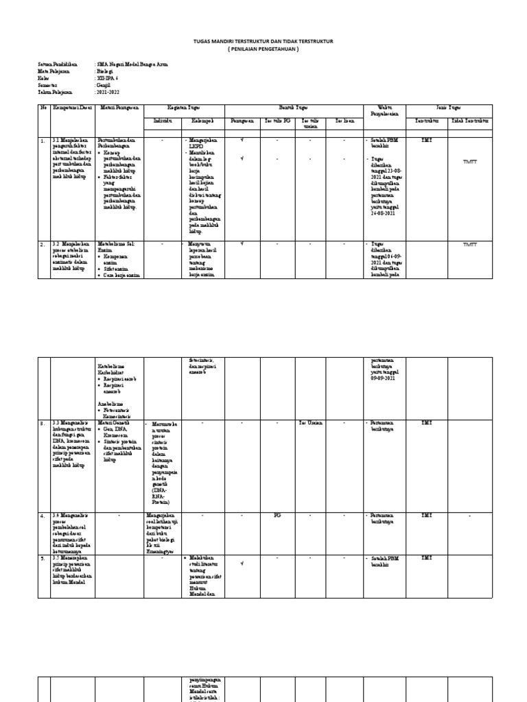 Penugasan Pengetahuan TMT & TMTT | PDF
