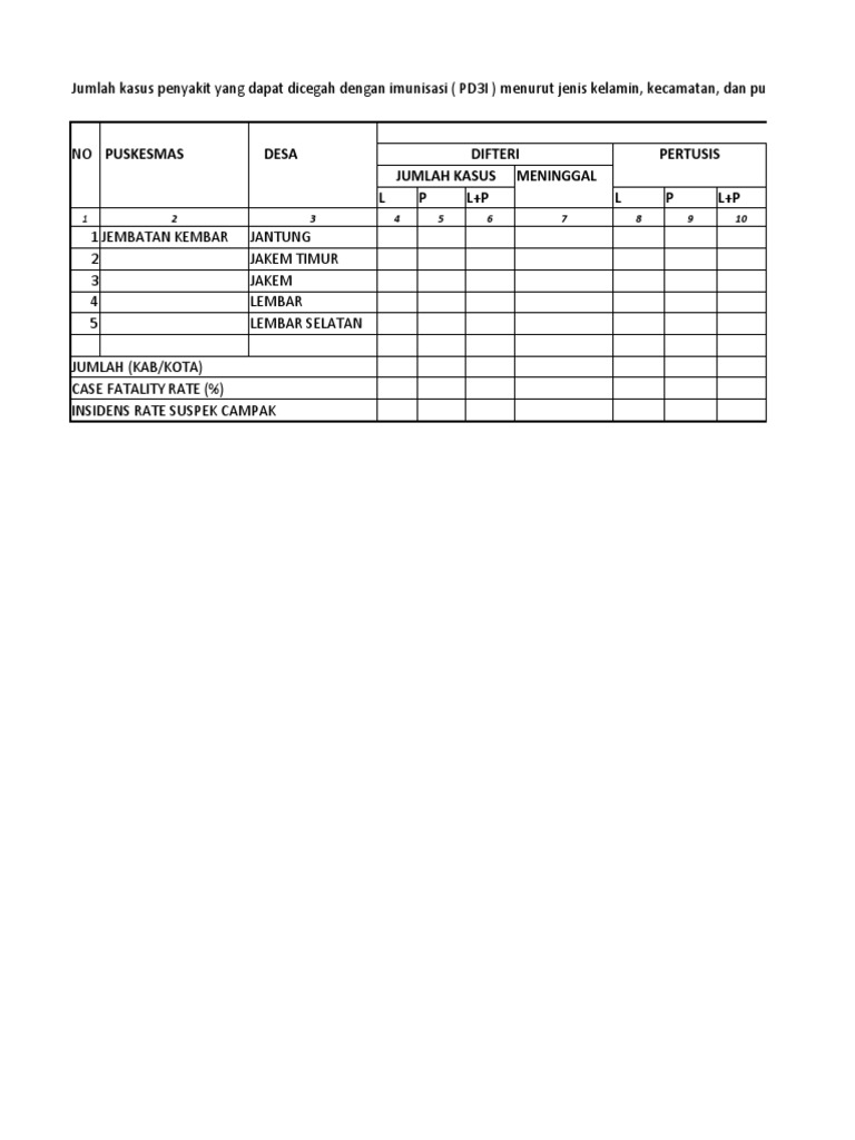 Pd3i Titik Ayu | PDF