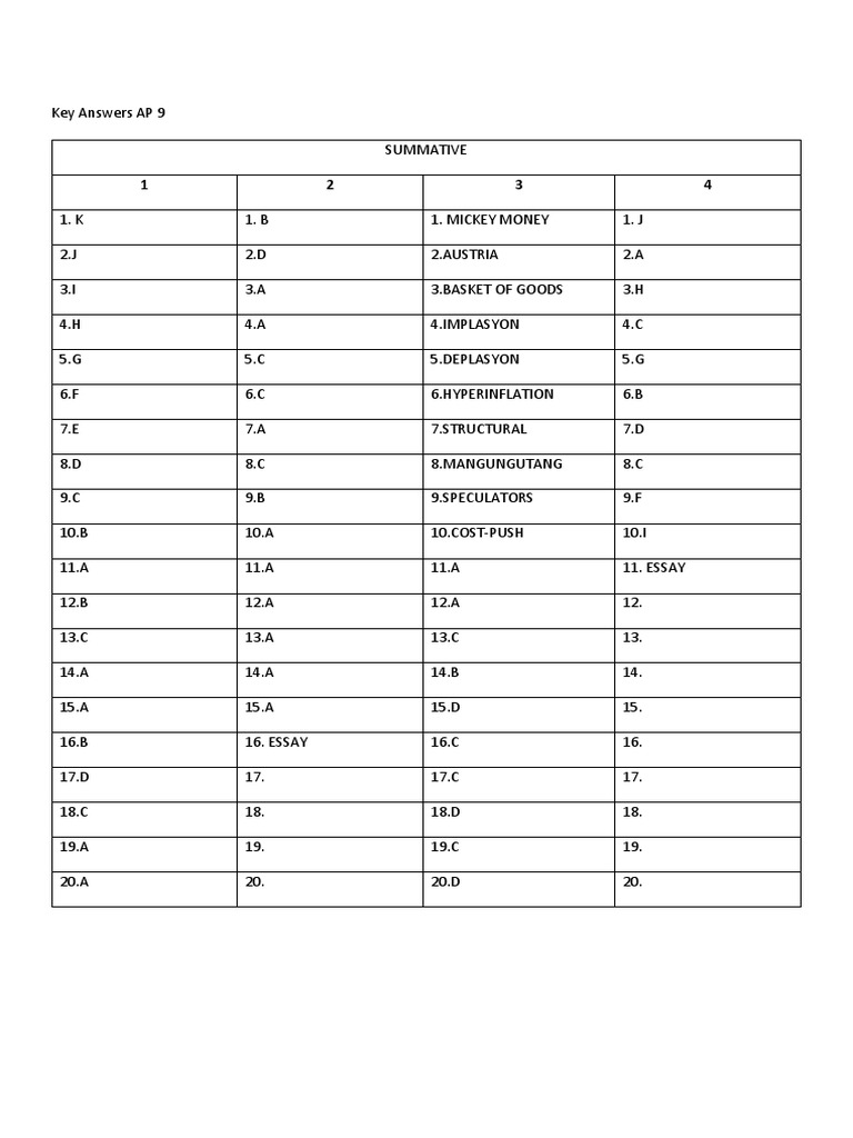 Key Answers AP 9 Summative | PDF