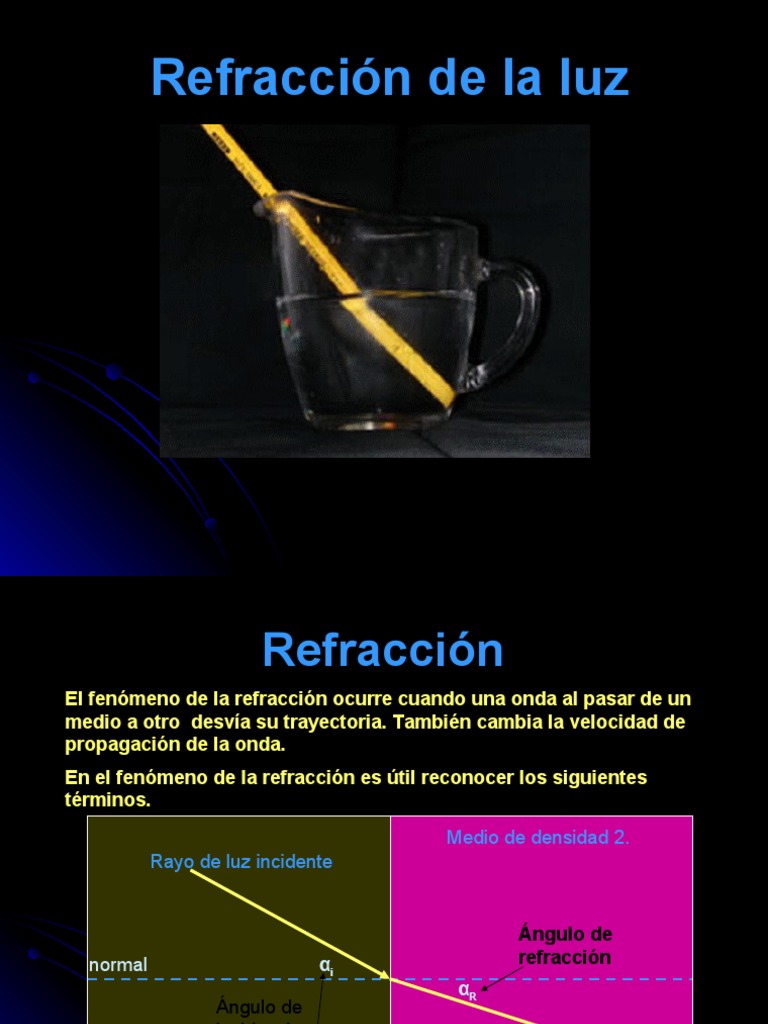 Refraccion de La Luz 2021 | PDF | Refracción | Óptica