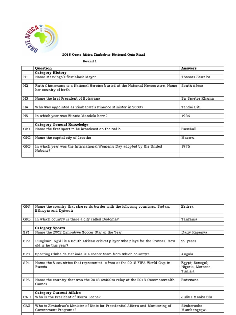 2018 National Quiz Final R1 | PDF