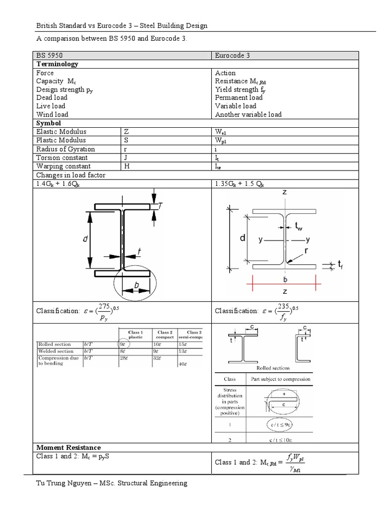 BS 5950 vs Eurocode 3: Steel Design | PDF | Bending | Classical Mechanics